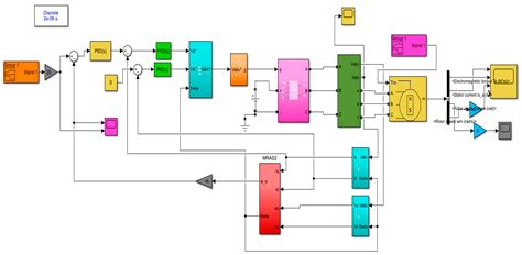 neural network driven sensorless speed control of ev drive using pmsm