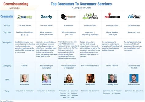 Crowdsourcing Microtasking Looking For Social Media Advice Or Support Contact Me At To