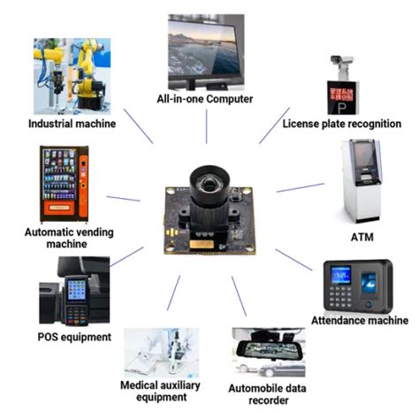 Inch Ar CMOS Camera Module H P Hdr USB Camera Module With Build In Microphone