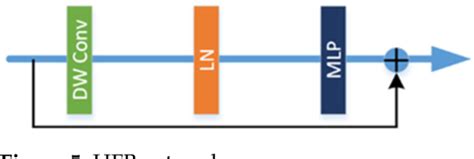 Figure 1 From Pcb Defect Images Super Resolution Reconstruction Based