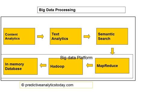 what is big data top bigdata tools in 2024 reviews features