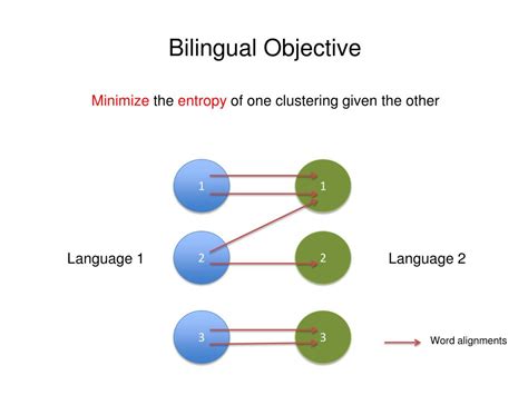 Ppt An Information Theoretic Approach To Bilingual Word Clustering