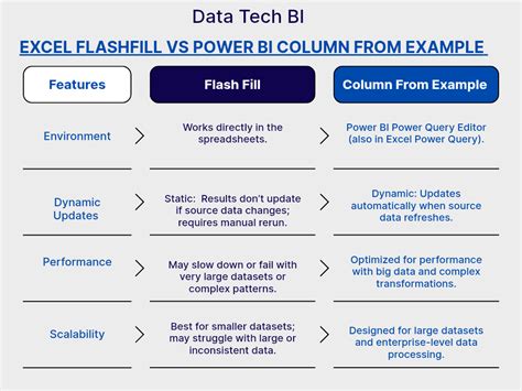 Using Variable Or Measure In Power Bi Dax By Gbemisola Maryam Medium