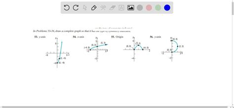 SOLVED Draw A Complete Graph So That It Has The Type Of Symmetry Indicated X Axis