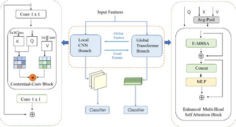 Figure 1 From Small Object Detector Using Contextual Local Features And Global Representations