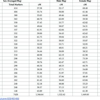 Diagram Of The Red Snapper Sex Averaged Linkage Map This Figure Download Scientific Diagram