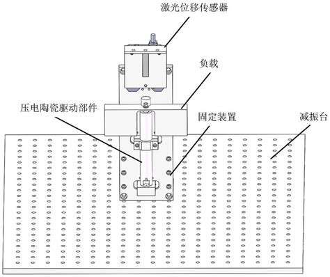 Robust Adaptive Control Method For Piezoelectric Ceramic Drive Components Under Variable Load