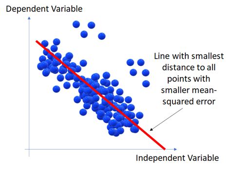 Sample Linear Regression Best Fit Line 27 Download Scientific Diagram