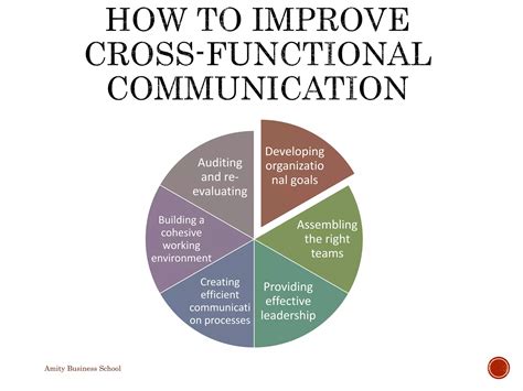 Cross Functional Communication Pptx Human Resources Business