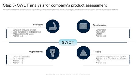 Step 3 Swot Analysis For Companys Product Assessment Steps For Creating A Successful Product Ppt