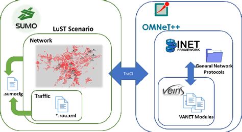Figure 1 From A Veremi Based Dataset For Predicting The Effect Of Attacks In Vanets Semantic