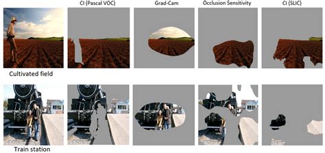 Visual Comparison Of Contextual Importance Pascal Voc Annotations Download Scientific Diagram