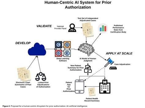 Dr Anandhi Vivek Dhukaram Phd Mba On Linkedin Ai Systems Data