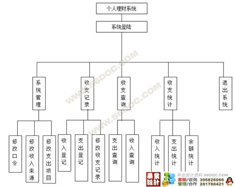 个人理财系统的设计与实现vfp56设计资料网