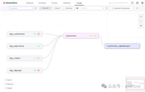 11个开源免费的数据分析与可视化工具 51ctocom