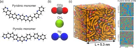 Figure 1 From Trajectory Extending Kinetic Monte Carlo Simulations To Evaluate Pure And Gas
