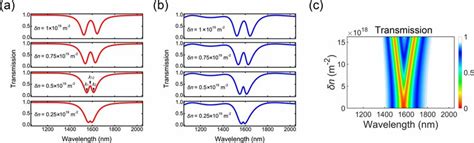 A B Transmission Spectra With Various Carrier Density Differences