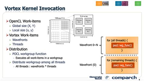 Vortex Gpgpu Tutorials 资料汇总 知乎