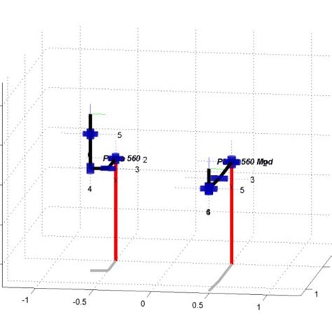 Puma And Optimized Puma In Their Home Position Download Scientific Diagram