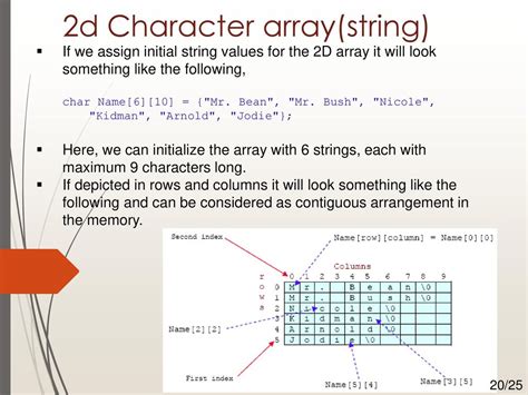 C Arrays Ppt Download