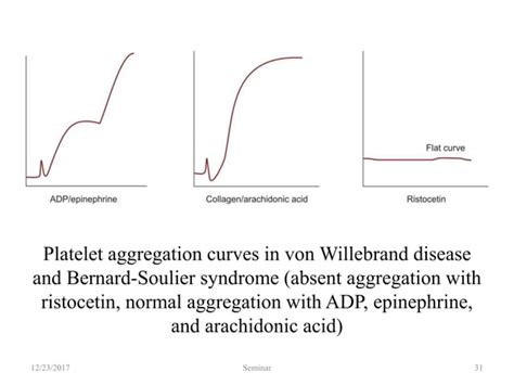 6 Platelet Function Tests Ppt