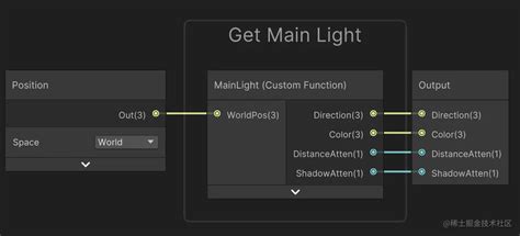 【转载】[unity]为 Shadergraph 制作自定义 `main Light` 节点原文链接 正文 概述 在百度 掘金