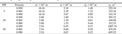 Figure 1 From Pore Scale Numerical Investigation On Comprehensive Heat Transfer Performance Of