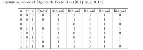 Boolean Algebra Functions R Askmath