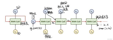【刘二大人】pytorch深度学习实践 Csdn博客