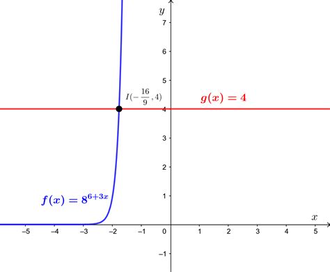 Precalculus Enhanced With Graphing Utilities 9780321795465 Exercise 35 Quizlet