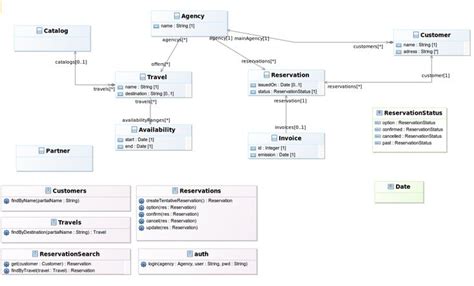 Implement The Application Travel Reservation Implement Application