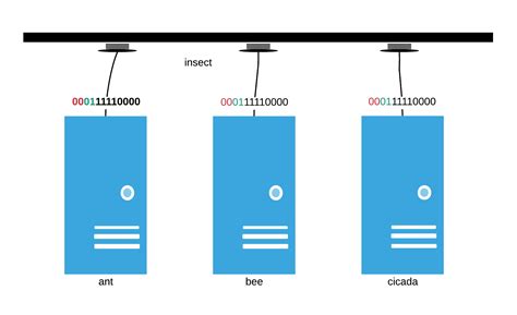 网络协议 数据链路层 《linux网络编程》 书栈网 · Bookstack