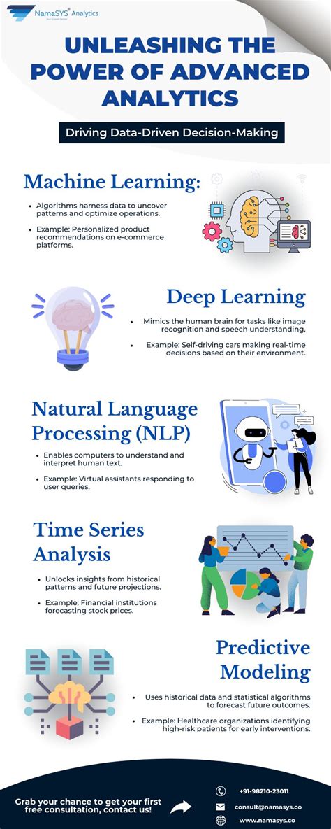 Namasys Analytics On Linkedin Advancedanalytics Machinelearning