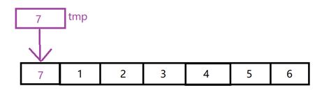 LeetCode 轮转数组三种方法解决 leetcode CSDN博客