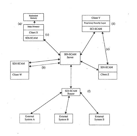 Distributed Agent Based Model For Security Monitoring And Response