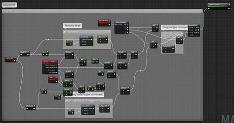 Unreal World Position Offset Question Real Time VFX