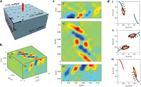 Experimental Observation Of Acoustic Negative Refraction On The