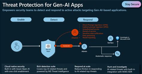Microsoft Purview Data Security Posture Management For Ai Information