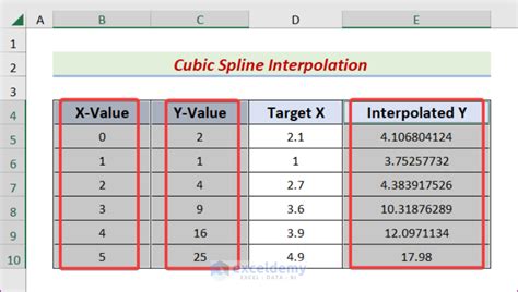 How To Apply Cubic Spline Interpolation In Excel With Easy Steps