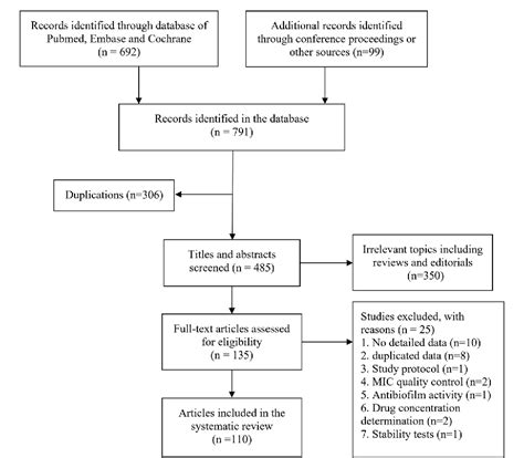 Figure 1 From Cefiderocol For The Treatment Of Multidrug Resistant Gram Negative Bacteria A
