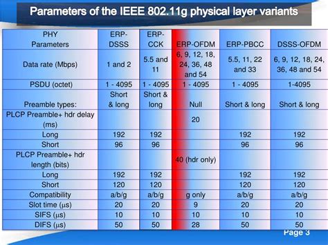 ppt delay bound analysis for hybrid network ieee 802 11g erp ofdm