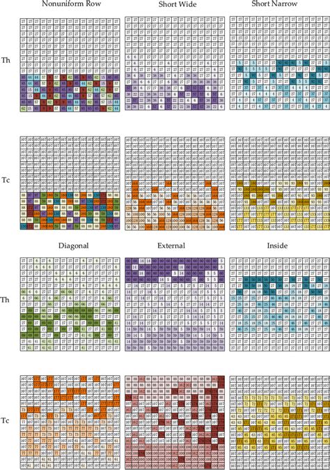 Six Htd Patterns In The 15 × 15 Symmetric Teg Array After