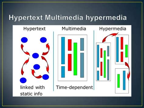 Mheg Pptx Computing Technology And Computing