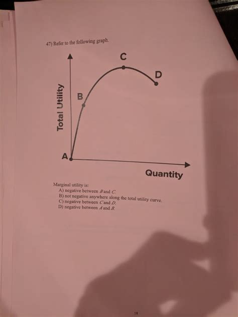 Solved Refer To The Following Graph Total Utility Chegg