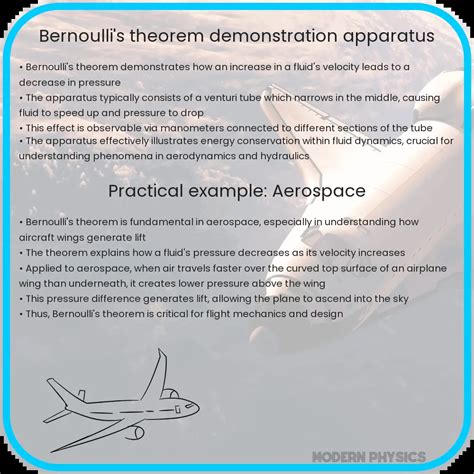 Bernoullis Theorem Demo Interactive Educational And Precise