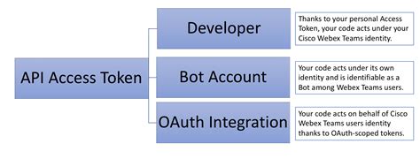 Introduction To Webex Apps Webex For Developers
