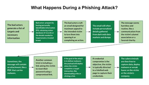 What is Social Engineering? - Palo Alto Networks