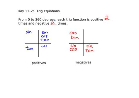 Lsn Solving Trig Equations PDF Physics Science