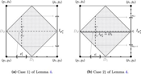 Geometric Arguments In The Proof Of Lemma 4 Download Scientific Diagram