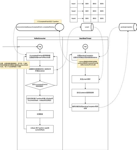 线上问题分析——canal Adapter数据同步不全问题排查 黑微狗的技术博客